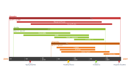 Free Interactive Timeline & Gantt Chart Maker - Office Timeline Online