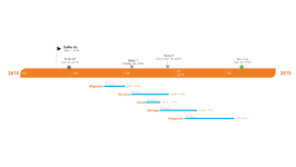 Free Interactive Timeline & Gantt Chart Maker - Office Timeline Online